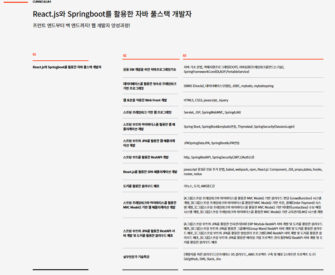 [K-디지털] React.js와 Springboot를 활용한 자바 풀스택 개발자 - 자...